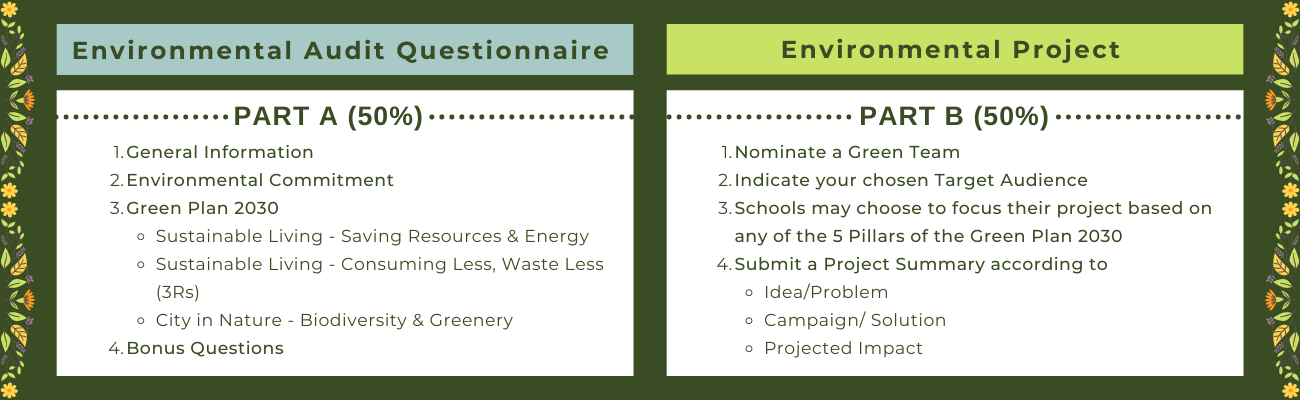 sga-framework - School Green Awards
